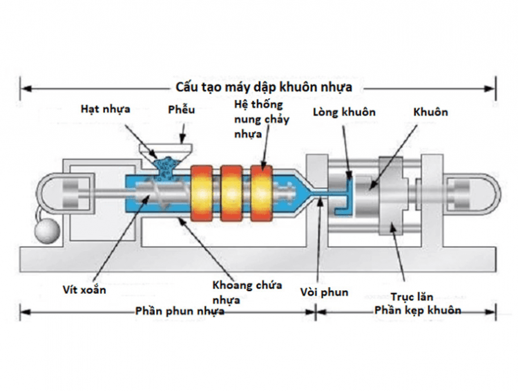 TỔNG HỢP KIẾN THỨC VỀ MÁY ÉP PHUN NHỰA - Nhuhoaphat.com